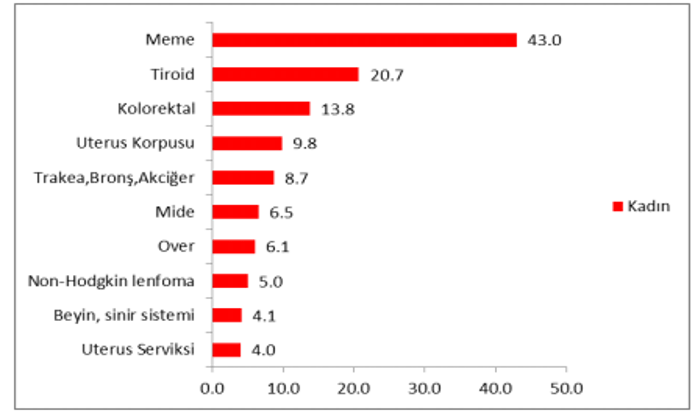 Meme Kanseri - Acıbadem Hemşirelik