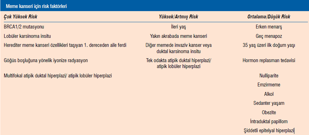 Meme Kanseri - Acıbadem Hemşirelik